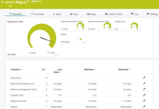 Ping Monitoring | PRTG