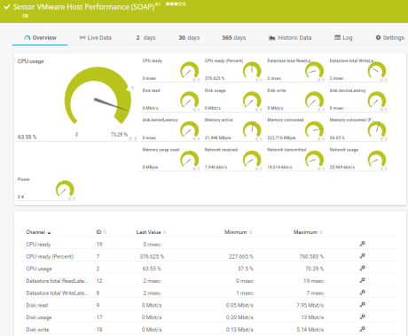 VMware ESXi Monitoring | PRTG