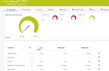 Network Monitoring Tool | PRTG