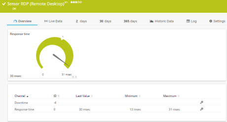 Remote Desktop Monitoring | PRTG