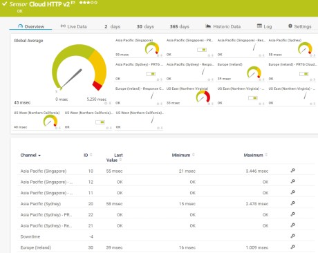 Serverless Monitoring | PRTG
