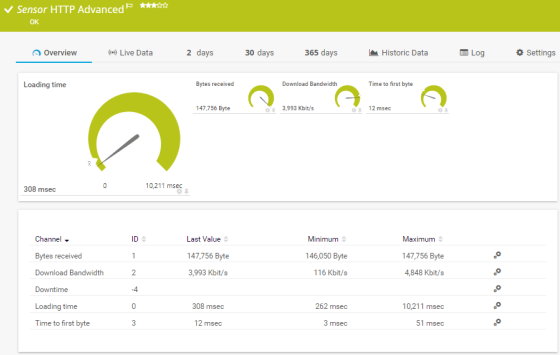 Ssl Certificate Monitoring Prtg