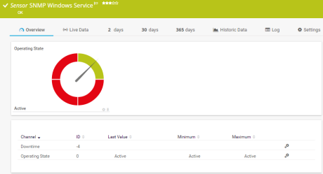 Windows Server Monitoring | PRTG