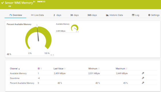Memory Monitoring | PRTG