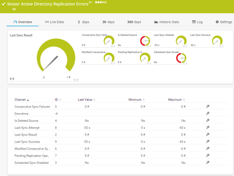 Computer Inventory Management | PRTG