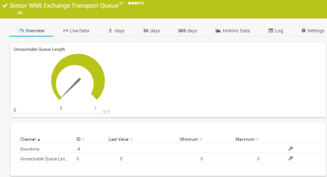 Application Performance Monitoring | PRTG