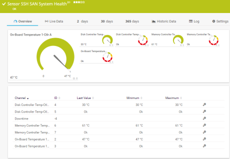 VMware ESXi Monitoring | PRTG