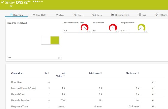 DHCP Monitoring | PRTG