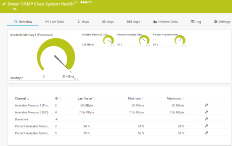 VLAN Monitoring | PRTG