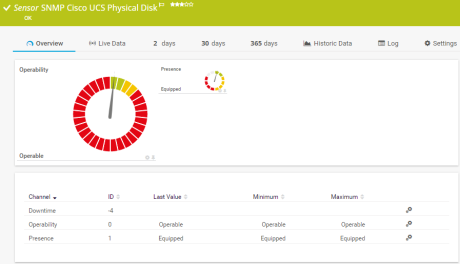 Free Server Monitoring | PRTG