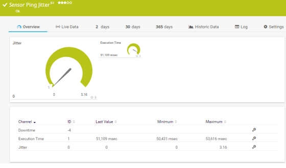 Ping Monitoring | PRTG