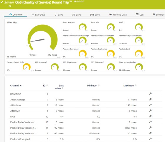 Packet Loss Test | PRTG