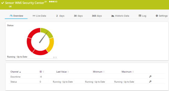 Cybersecurity Monitoring | PRTG