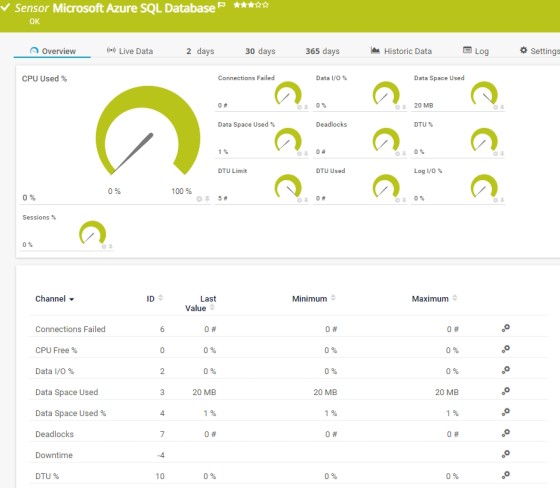 Performance-Monitoring von Applikationen | PRTG