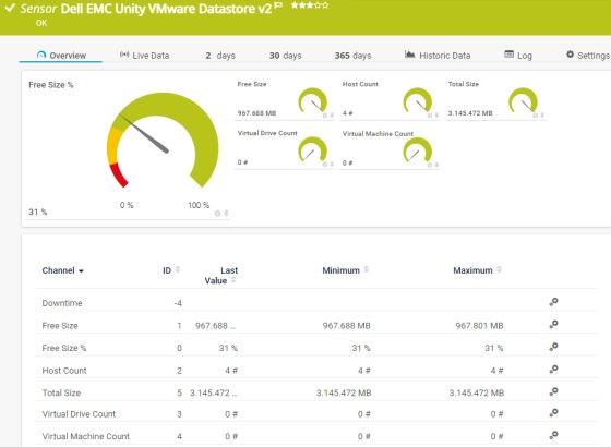 vSphere Performance Monitoring | PRTG