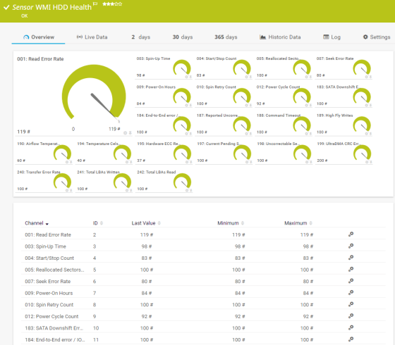 CPU Monitoring | PRTG