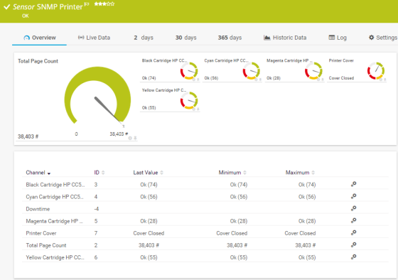 Free Network Monitoring | PRTG