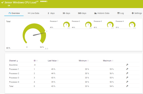 Remote Desktop Monitoring | PRTG