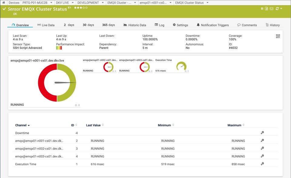 Customer success story DKV Mobility | PRTG