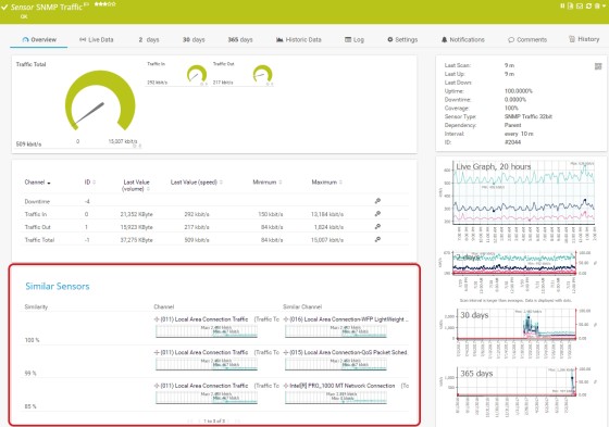 AI Features in PRTG – Intelligent IT Monitoring