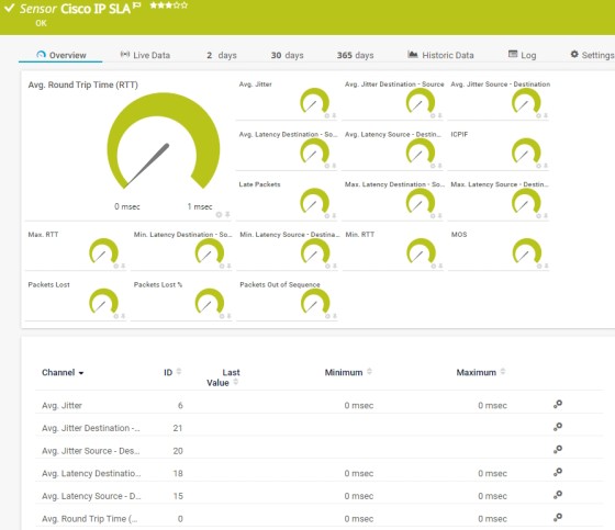 Network Latency Monitoring | PRTG