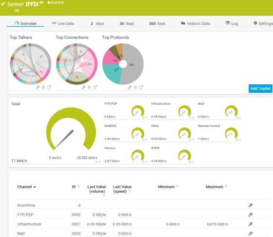 NetFlow Monitoring | PRTG