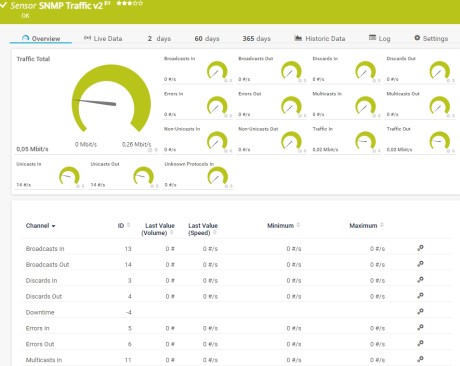 Anomaly Detection Monitoring | PRTG