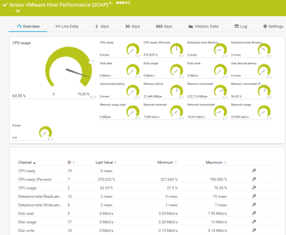 VMware ESXi Monitoring | PRTG