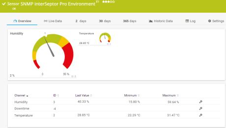 Data Center Infrastructure Monitoring | PRTG