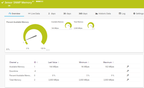 SNMP Monitoring | PRTG