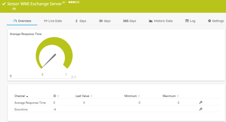 Application Performance Monitoring | PRTG