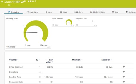 SSL Certificate Monitoring | PRTG