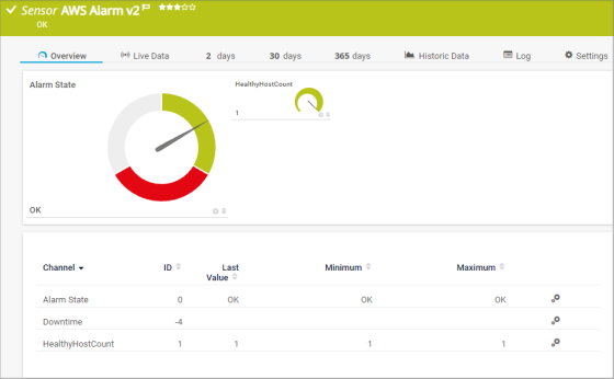 Cloud Services Monitoring | PRTG