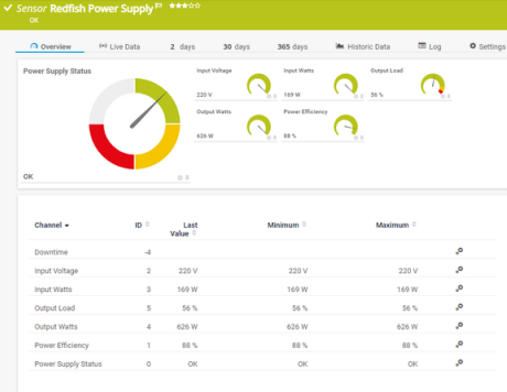 Data Center Infrastructure Monitoring | PRTG