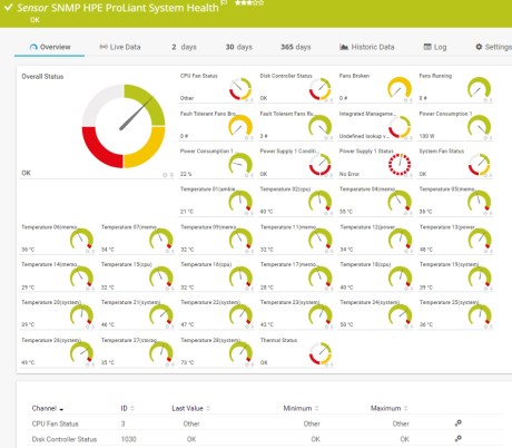 How to monitor your VMware vSphere environment