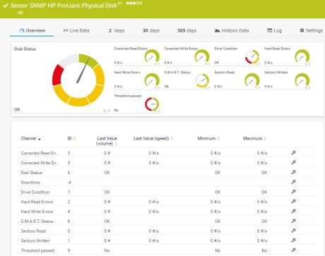 Free Server Monitoring | PRTG