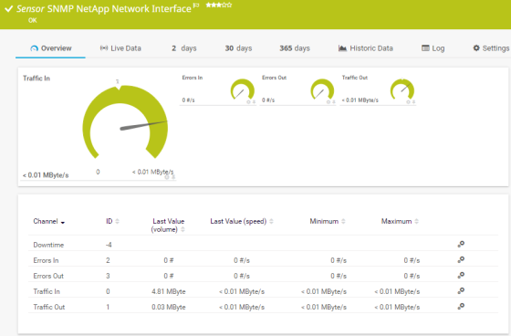 Bandwidth Monitoring | PRTG