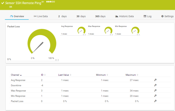 PRTG On Linux | PRTG