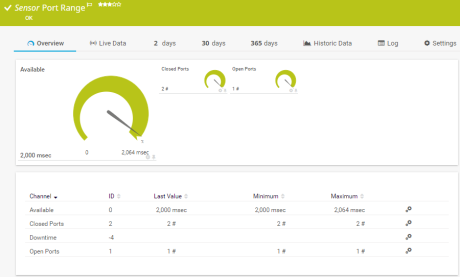 VLAN Monitoring | PRTG