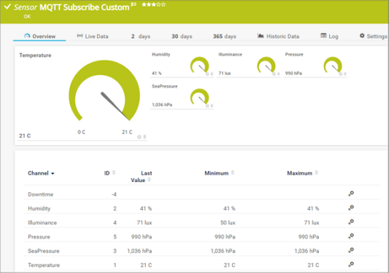 PDU Monitoring | PRTG