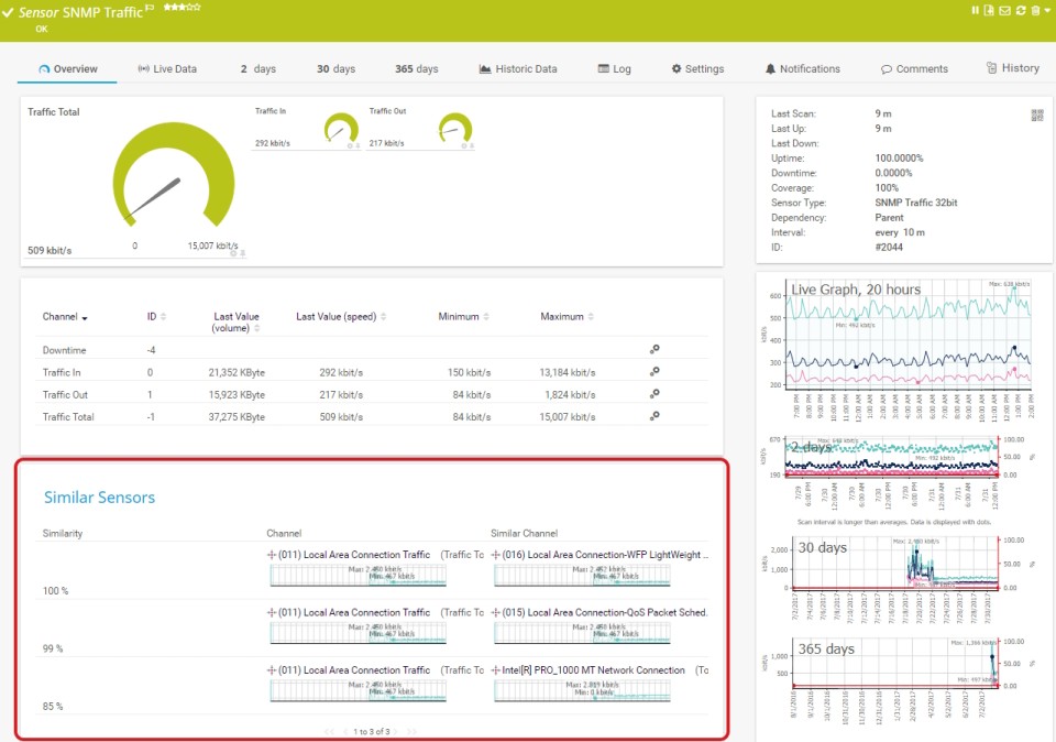 KI-Features in PRTG – Intelligentes IT Monitoring
