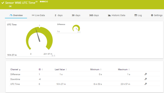 Network Monitoring Tool | PRTG