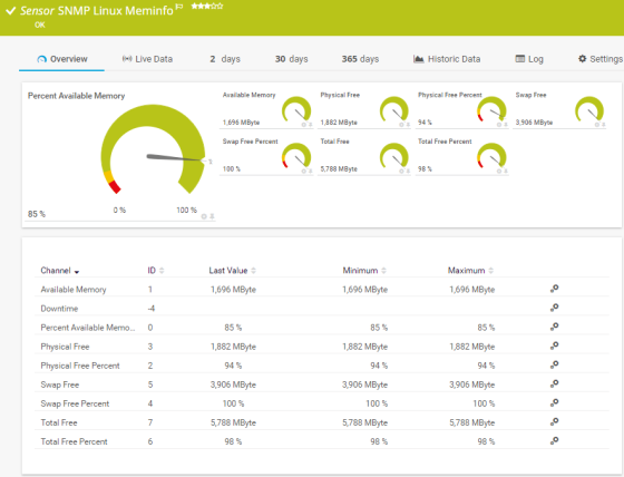 PRTG On Linux | PRTG